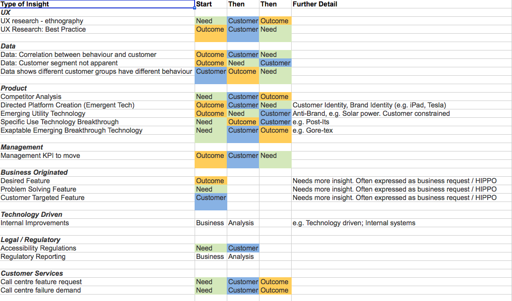 Classifying Insight Assessment | The IT Risk Manager